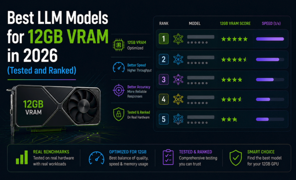 Best LLM Models for 12GB VRAM in 2026 (Tested and Ranked)