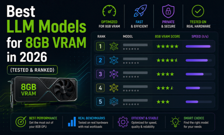 Best LLM Models for 8GB VRAM in 2026 (Tested & Ranked)